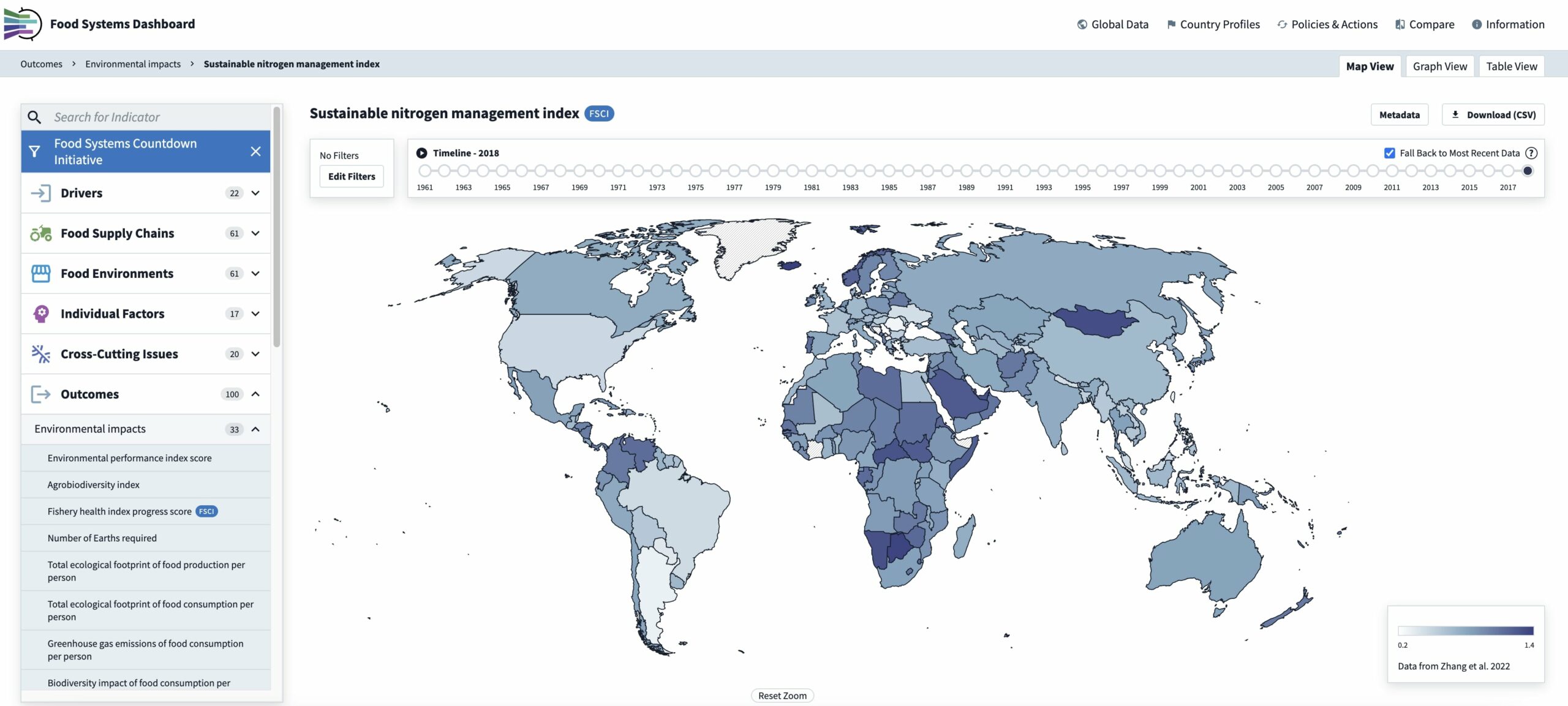 The Food Systems Dashboard – Understanding the Сomplexities of the Food ...
