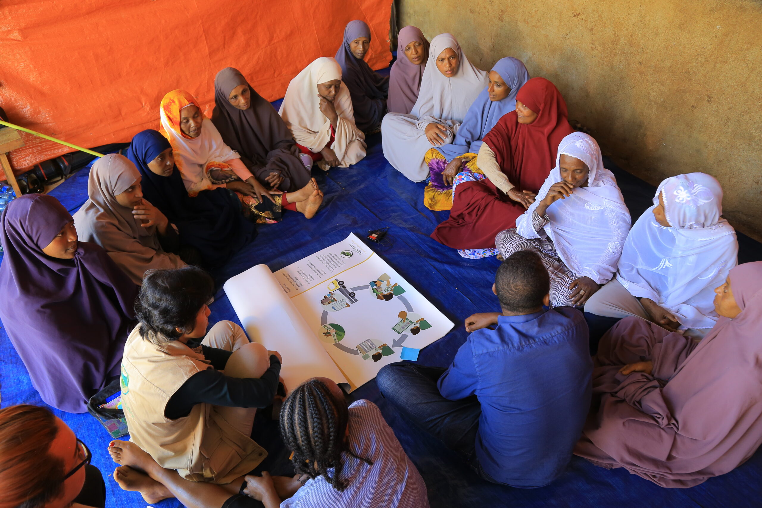 Cultivating Prosperity: Agunity’s Farmer-First Approach to Digital ...